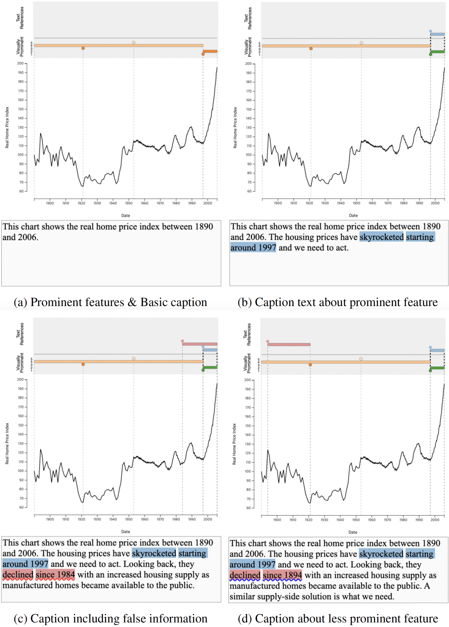 Enhancing Data Communication by Helping Authors Align Charts with Captions
